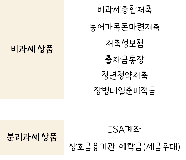 금융소득 종합과세 대상자 계산 이자소득 2000만원 네이버 블로그