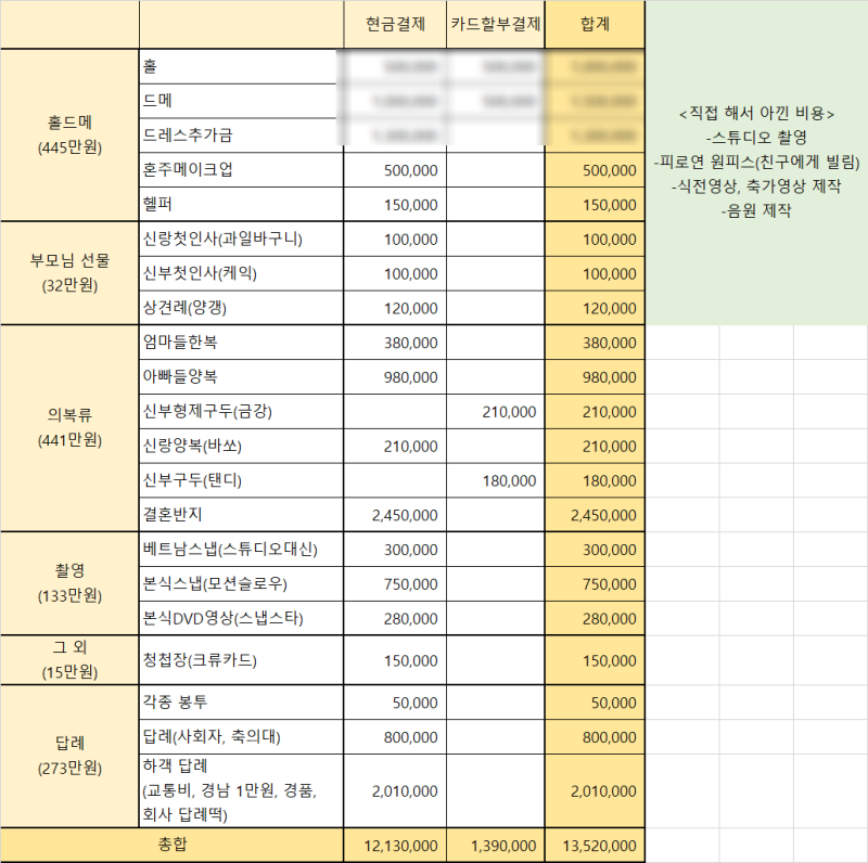 결혼식 비용 총정리 엑셀 공유 천만원으로 결혼하기 네이버 블로그