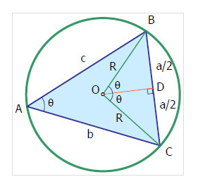 삼각형 세변의 길이를 알면, 알수 있는 것들 : 각도/ 넓이, 헤론의 공식 / 코사인법제2법칙/내접원/외접원 등 : 네이버 블로그