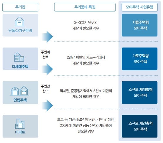 상도동 모아타운 동작구 상도동299번지 일대 모아타운 재개발 노후도 및 구역 분석 네이버 블로그
