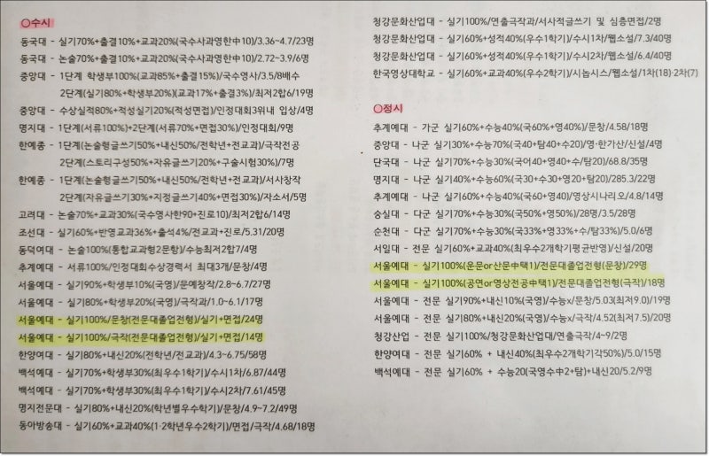 서울예대 문창과 수시정시 실기경쟁률 기출면접분석and합격작후기 네이버 블로그