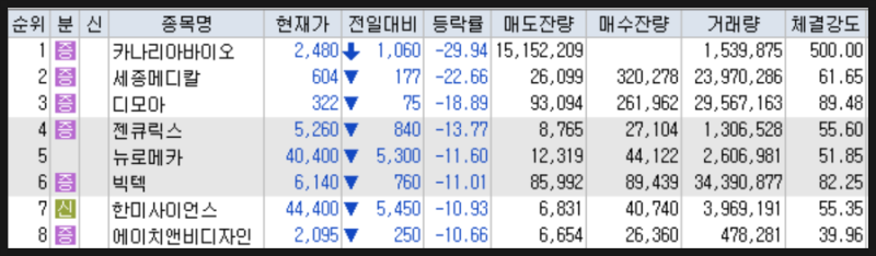 2024년 1월 18일 오늘의 상한가 이유 · 특징섹터 · 마감시황 플리토 알서포트 큐알티 누보 풍원정밀 이스트소프트 신세계