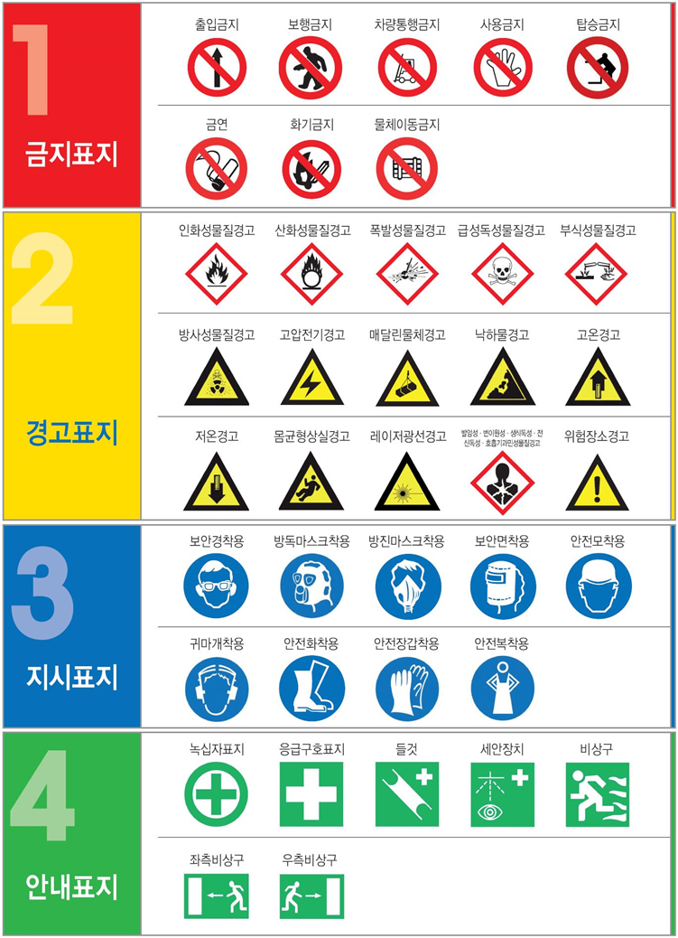안전보건표지의 종류 네이버 블로그