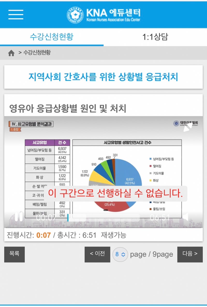 대한간호협회 Kna 에듀센터 Rn 간호사 회원등록 And 간호사 보수교육 온라인보수교육 ⭐️연간 8시간 이수 네이버 블로그