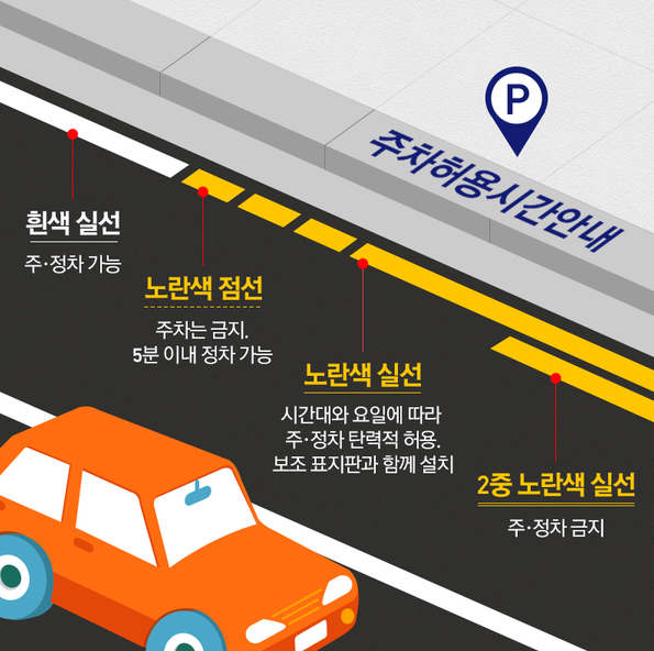 2024 불법 주정차 단속 기준 시간및 과태료 한번에 알아보기 네이버 블로그