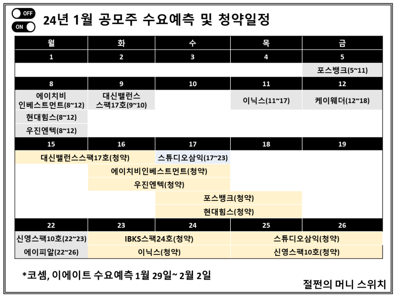 24년 1월 신규 공모주 청약 일정 및 상장주 상장일은 네이버 블로그