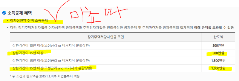 24년도에는 공시지가 6억이하로 사시길 장기주택저당차입금 소득공제 효과 어마무시함 Feat금호두산 네이버 블로그