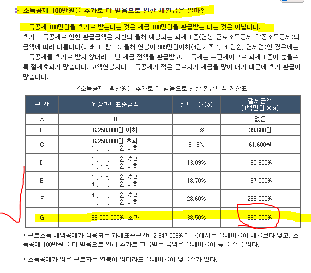 24년도에는 공시지가 6억이하로 사시길 장기주택저당차입금 소득공제 효과 어마무시함 Feat금호두산 네이버 블로그