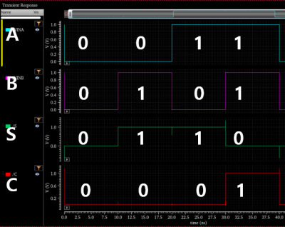 Cadence Virtuoso를 이용한 Full Custom IC Design[3/3] : 네이버 블로그