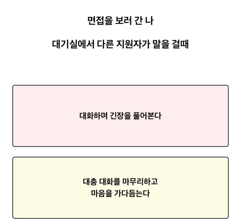 테스트잇 나의 성격 리포트 테스트 Mbti 결과 총정리 링크있음 나는 Esfp 라벤더 네이버 블로그