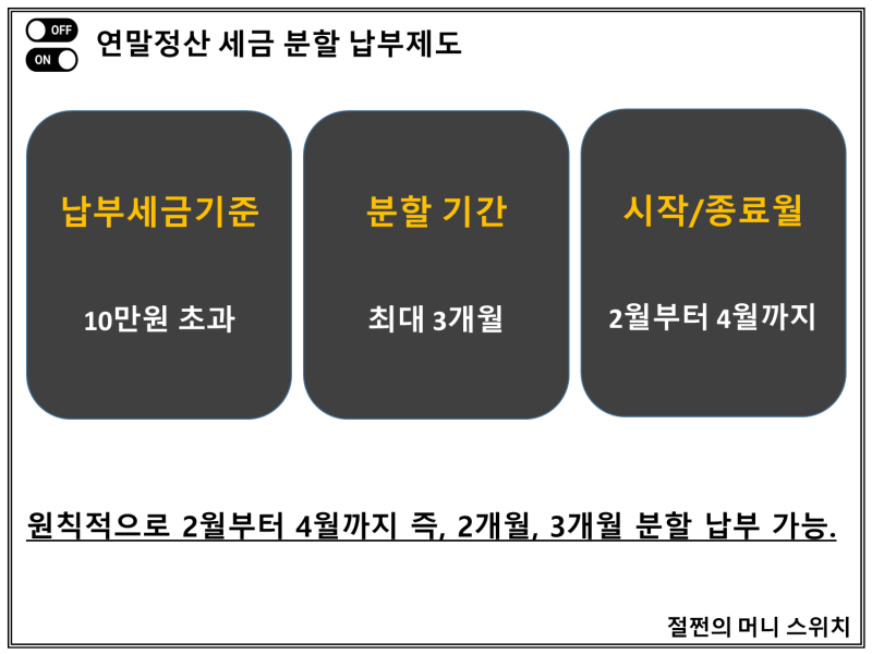 소득세 원천징수세액 조정신청 및 연말정산 세금 분할 납부 네이버 블로그