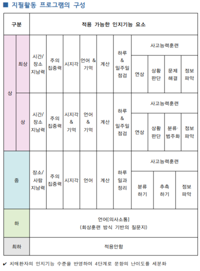국가제공 무료 인지 워크북 사이트 주소 공유 : 네이버 블로그