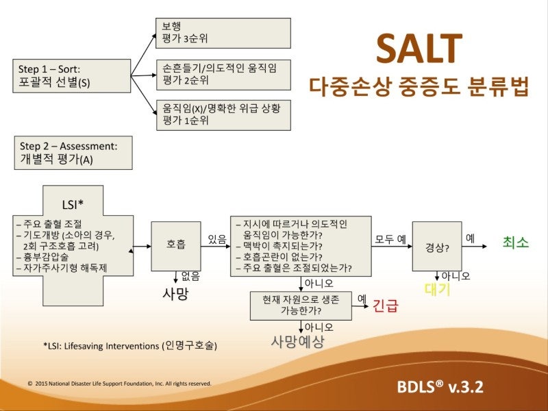 [응급구조학과] NDLSF - BDLS 취득 후기 : 네이버 블로그