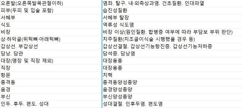 보험 부담보전기간 할증 해제 방법 및 법적 근거 최초 공개 네이버 블로그