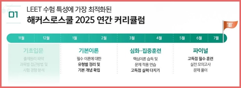 2025학년도 로스쿨 입시 준비, 해커스 LEET 종합반 학원 추천! : 네이버 블로그