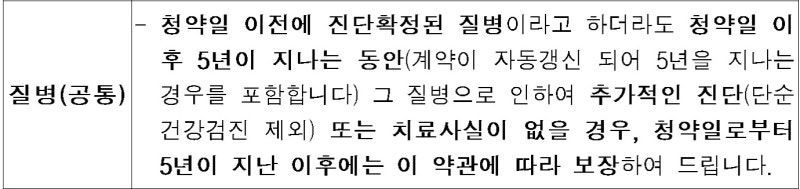 보험 부담보전기간 할증 해제 방법 및 법적 근거 최초 공개 네이버 블로그