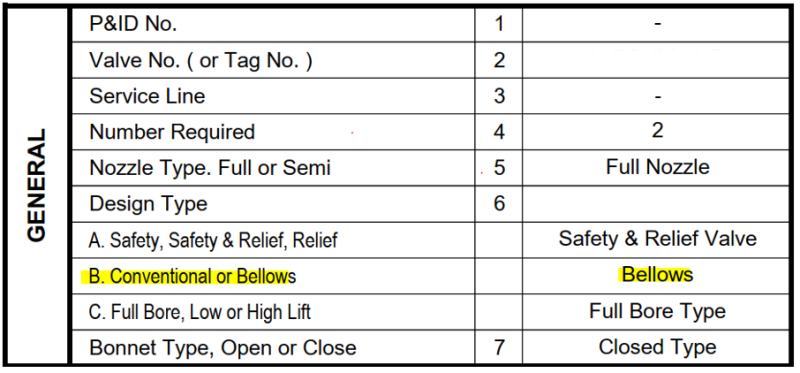 안전밸브(PSV)타입 별 분류(DATASHEET/CONVENTIONAL/BELLOWS/VENT HOLE 여부) : 네이버 블로그