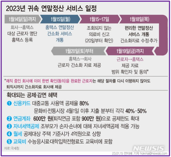 무인발급기 등기부등본 발급방법 위치 시간 네이버 블로그