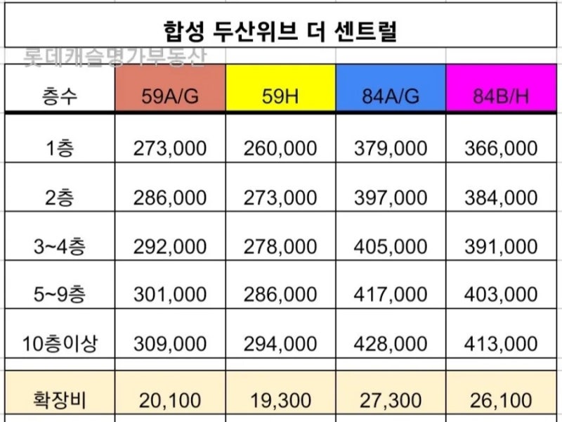 창원 합성 두산위브 더 센트럴 아파트 입주 정보 네이버 블로그