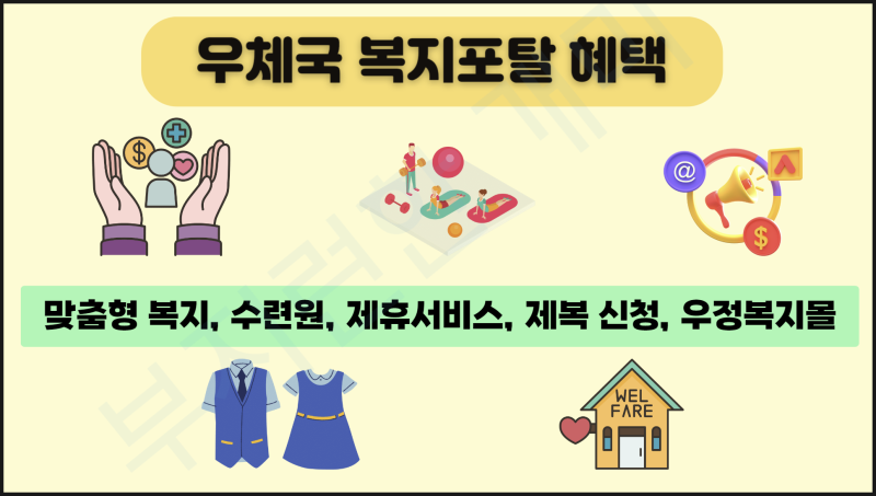 우체국 복지포탈 사이트 카드 발급 및 혜택 정리 네이버 블로그