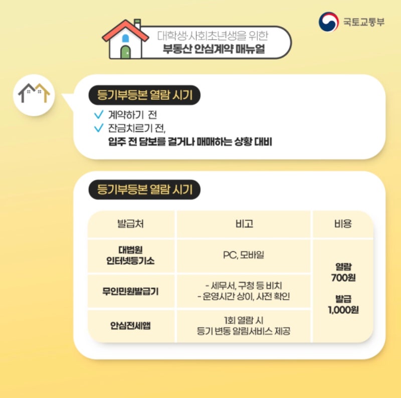 대출력81 등기부등본 자세히보는 법ft표제부 갑구 을구등기부등본 열람 및 발급방법 네이버 블로그