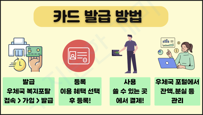 우체국 복지포탈 사이트 카드 발급 및 혜택 정리 네이버 블로그
