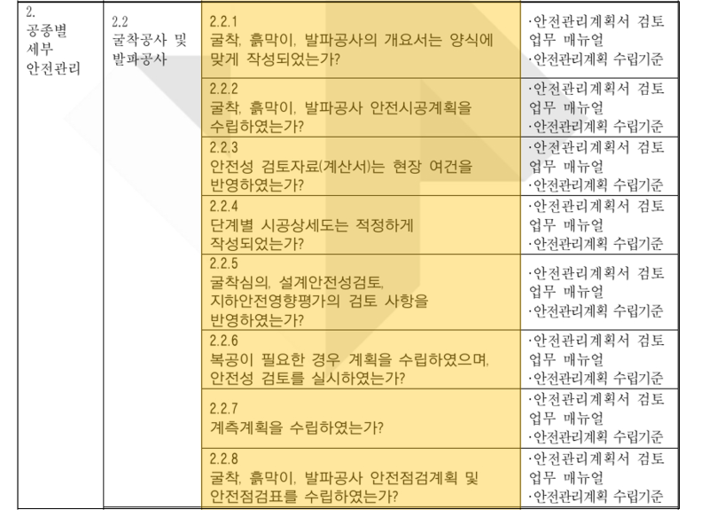 안전관리계획서 대상 제출 작성 방법 네이버 블로그