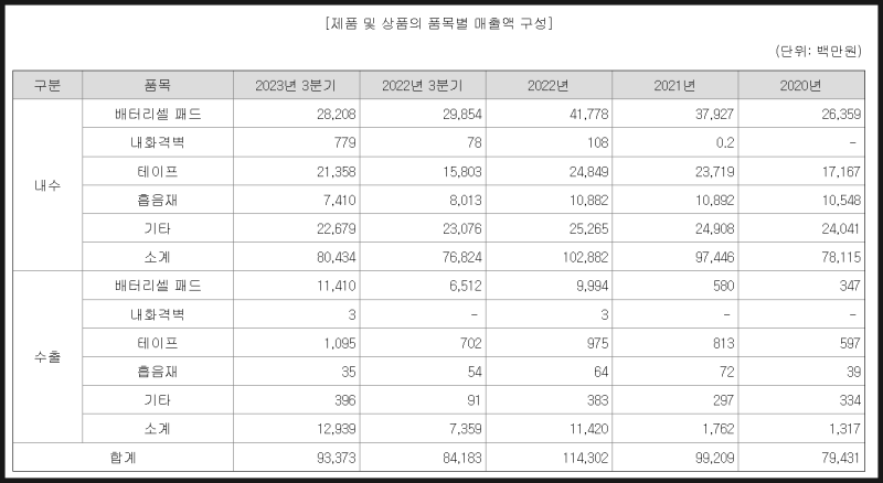 이닉스 비례 균등 청약 검토 2차전지 부품 관련주 알멕 신성에스티 네이버 블로그