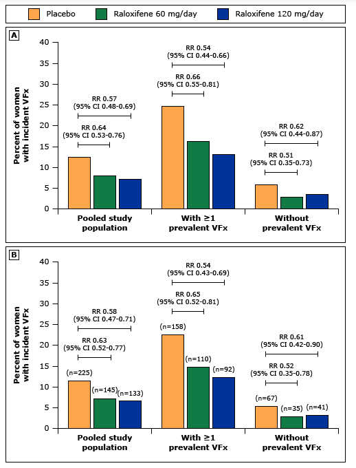 골다공증 예방과 치료를 위한 SERM (라록시펜, raloxifene) : 네이버 블로그
