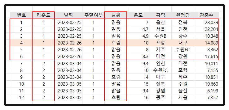 엑셀 Sumifs 특정 문자 제외한 합계 구하기 잔소리 네이버 블로그