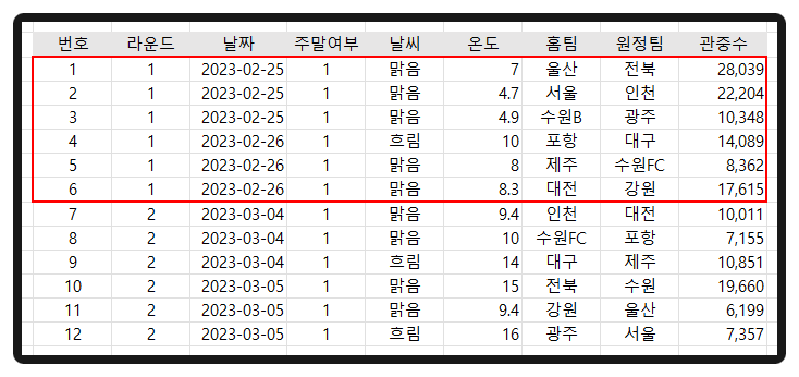 엑셀 Sumifs 특정 문자 제외한 합계 구하기 잔소리 네이버 블로그