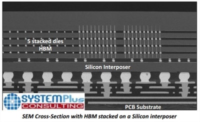 HBM(High Bandwidth Memory) 개념 정리 : 네이버 블로그