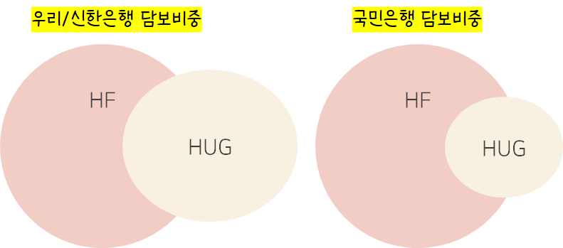 Hf 청년 버팀목 전세대출 Hug Hf 차이 네이버 블로그