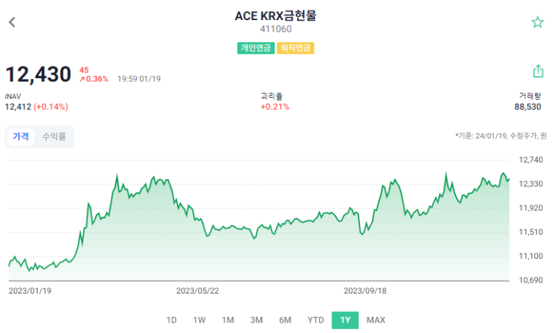 ETF 투자방법, 영구 포트폴리오 6% 수익 만들기 : 네이버 블로그