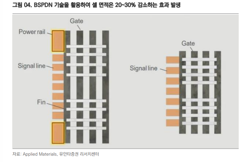 - BSPDN 기술의 핵심 공정(아울플라이님) : 네이버 블로그