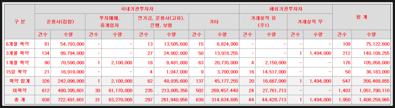 이닉스 공모주 청약 Ipo 총정리 수요예측결과 청약 일정 공모가 상장일 기업정보 삼성증권 네이버 블로그