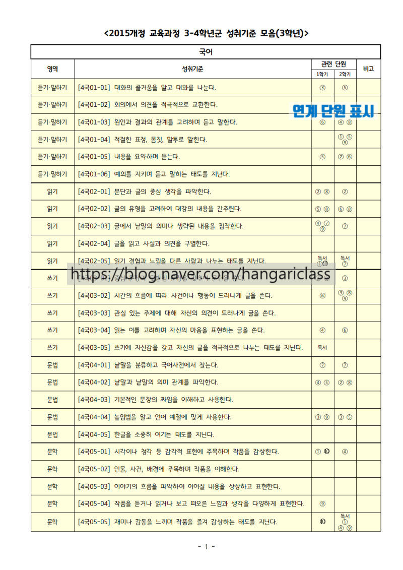 교육과정 2015개정교육과정 3학년 성취기준 정리 공유 네이버 블로그