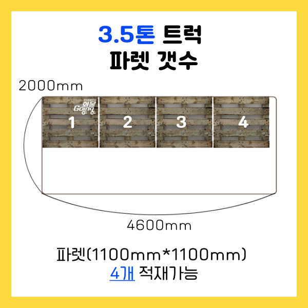 25톤 트럭과 35톤 트럭 차이에 대해 비교해드릴게요적재함 크기 중량 파렛 갯수 광폭 차량 등 네이버 블로그