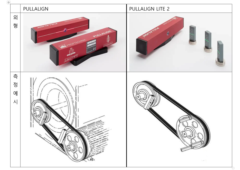 벨트 풀리(Belt Pulley)란? : 네이버 블로그