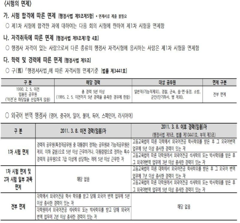 행정사 총 정리 개요 자격시험 면제요건 선임 방법 네이버 블로그