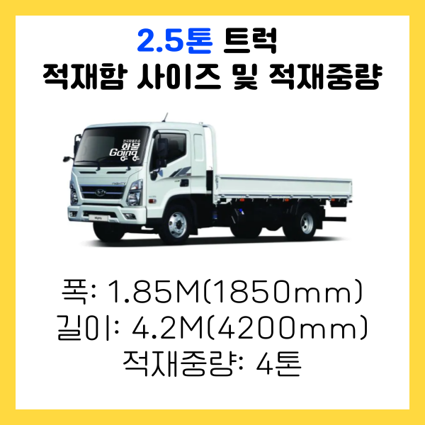 25톤 트럭과 35톤 트럭 차이에 대해 비교해드릴게요적재함 크기 중량 파렛 갯수 광폭 차량 등 네이버 블로그