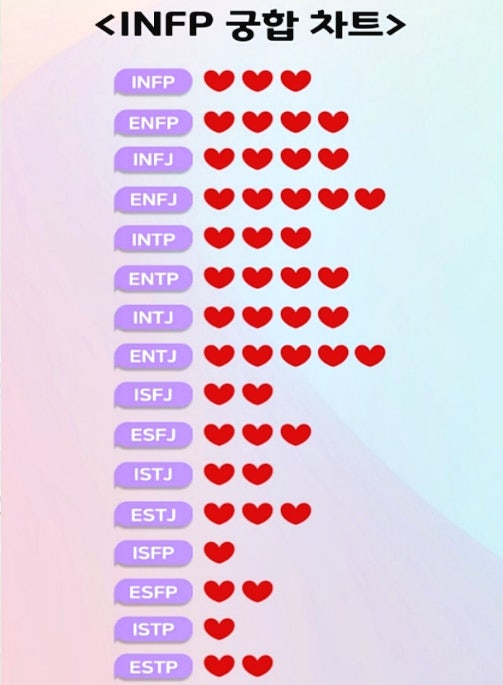 Infp인프피남자 특징 성격 장단점 연애 이상형 Mbti궁합 총정리 네이버 블로그