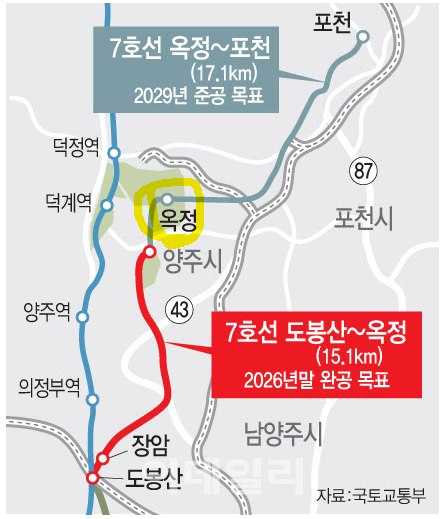 양주 신도시 알아보기 옥정지구와 회천지구 덕정지구 고읍지구 네이버 블로그