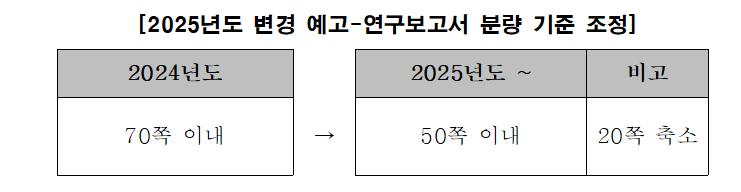교사 연구대회 준비하기 01 연구대회 종류 선택하기 네이버 블로그