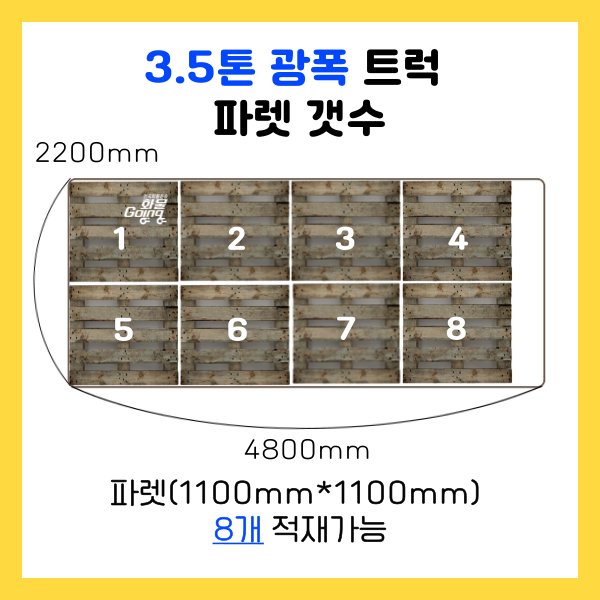 25톤 트럭과 35톤 트럭 차이에 대해 비교해드릴게요적재함 크기 중량 파렛 갯수 광폭 차량 등 네이버 블로그
