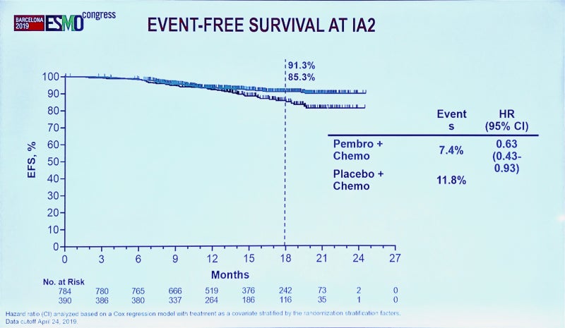 항암제 임상 효과를 판단하는 기준 DFS PFS OS : 네이버 블로그