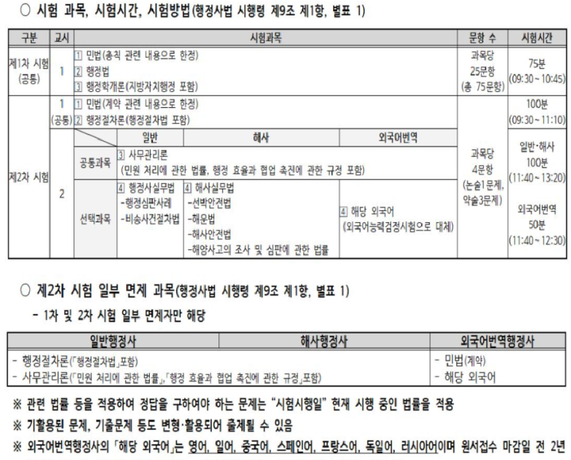 행정사 총 정리 개요 자격시험 면제요건 선임 방법 네이버 블로그