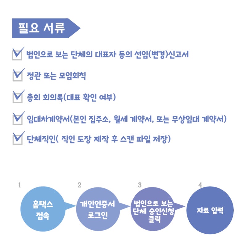 참 쉬운 고유번호증 발급온라인 홈택스방법 네이버 블로그