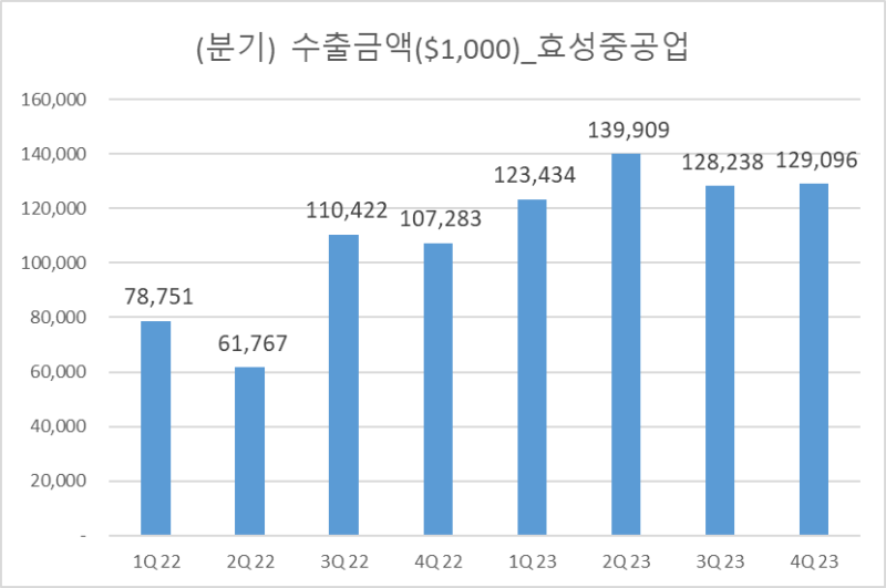 전력기기 회사들의 실적 컨센 스탠스가 조금씩 변하고 있습니다. : 네이버 블로그