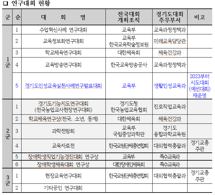 교사 연구대회 준비하기 01 연구대회 종류 선택하기 네이버 블로그